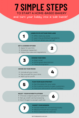Starting a home-based baking business: A step-by-step guide - Better ...