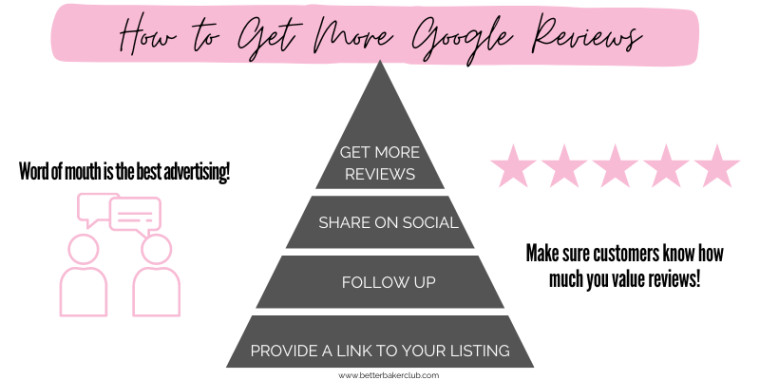 How to Delete a Bad Google Review - Better Baker Club
