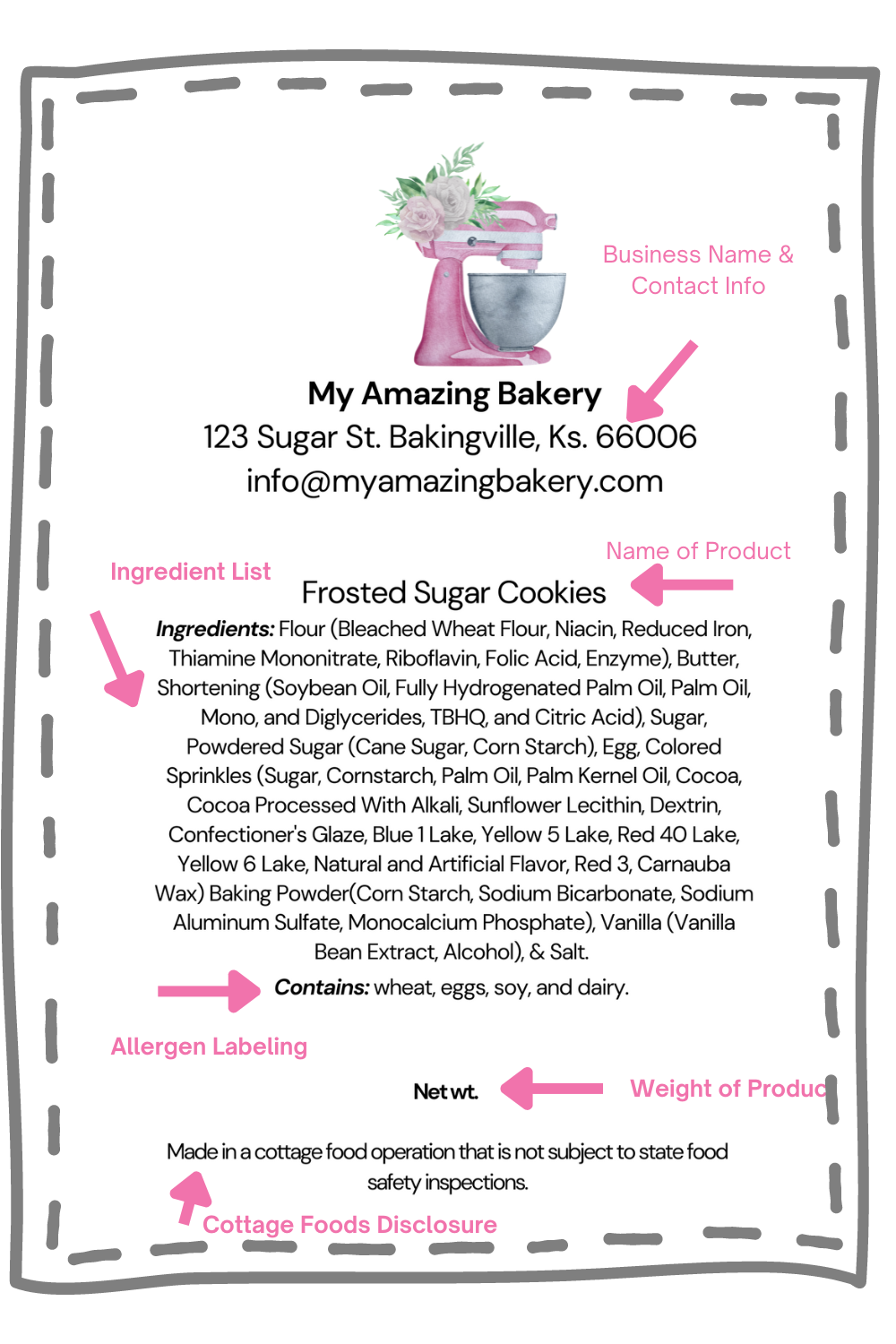 A State-By-State Guide To Cottage Foods Label Requirements - Better ...