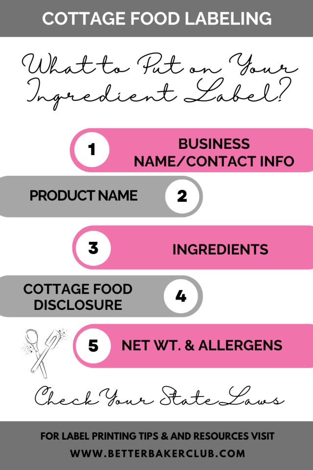 A State-By-State Guide To Cottage Foods Label Requirements - Better ...