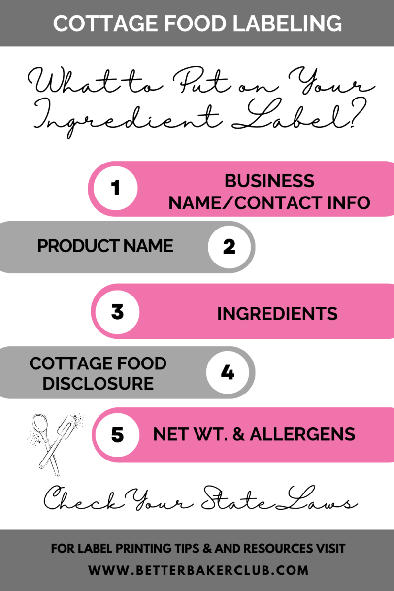 A State-By-State Guide To Cottage Foods Label Requirements - Better ...