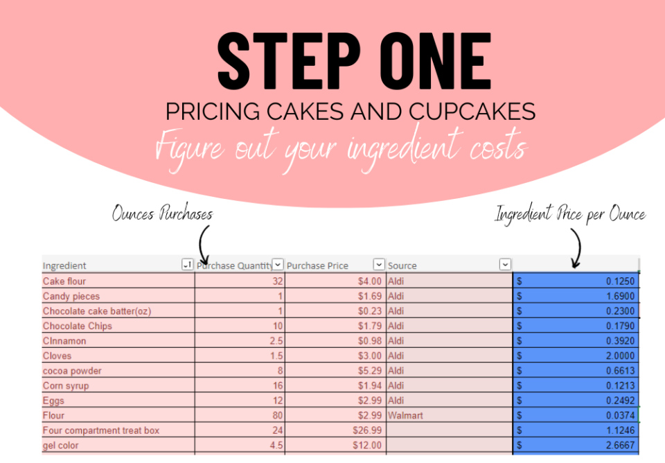 How to Price Cakes and Cupcakes in Your Home Bakery - Better Baker Club
