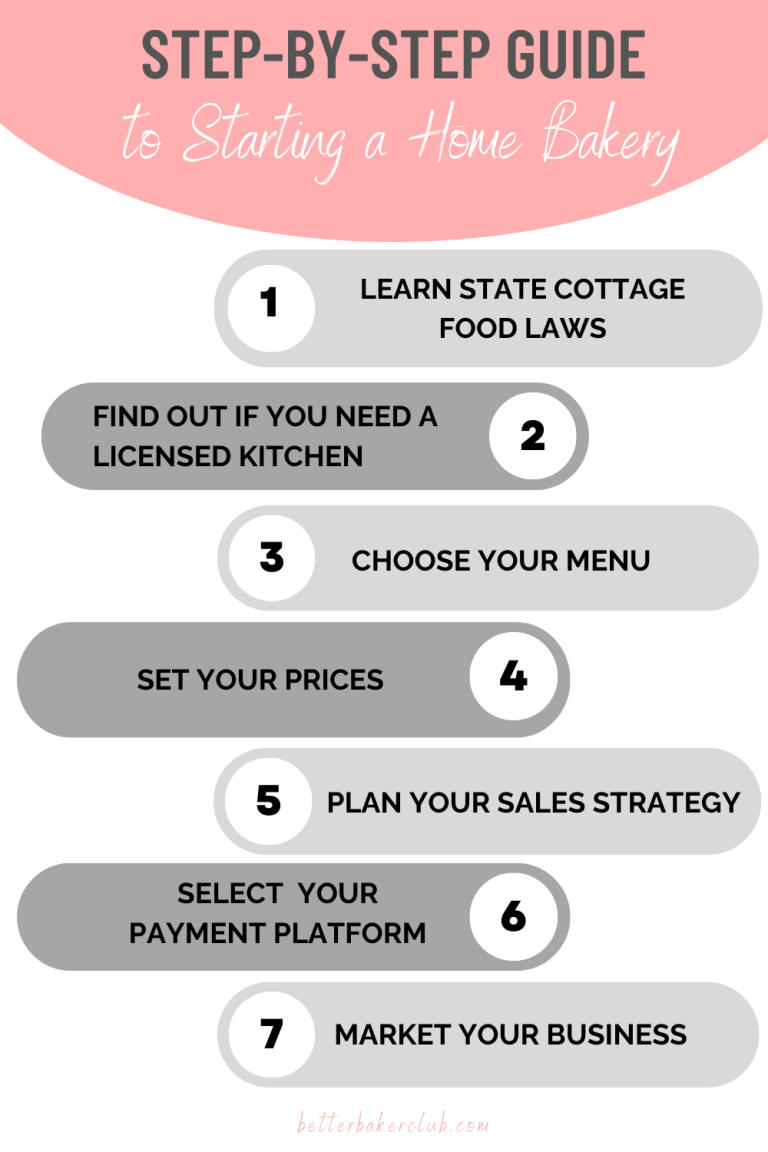 Starting a home-based baking business: A step-by-step guide - Better ...